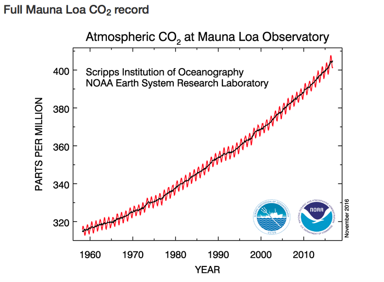 screen-shot-2016-11-08-at-8-07-27-am – Climate Aware